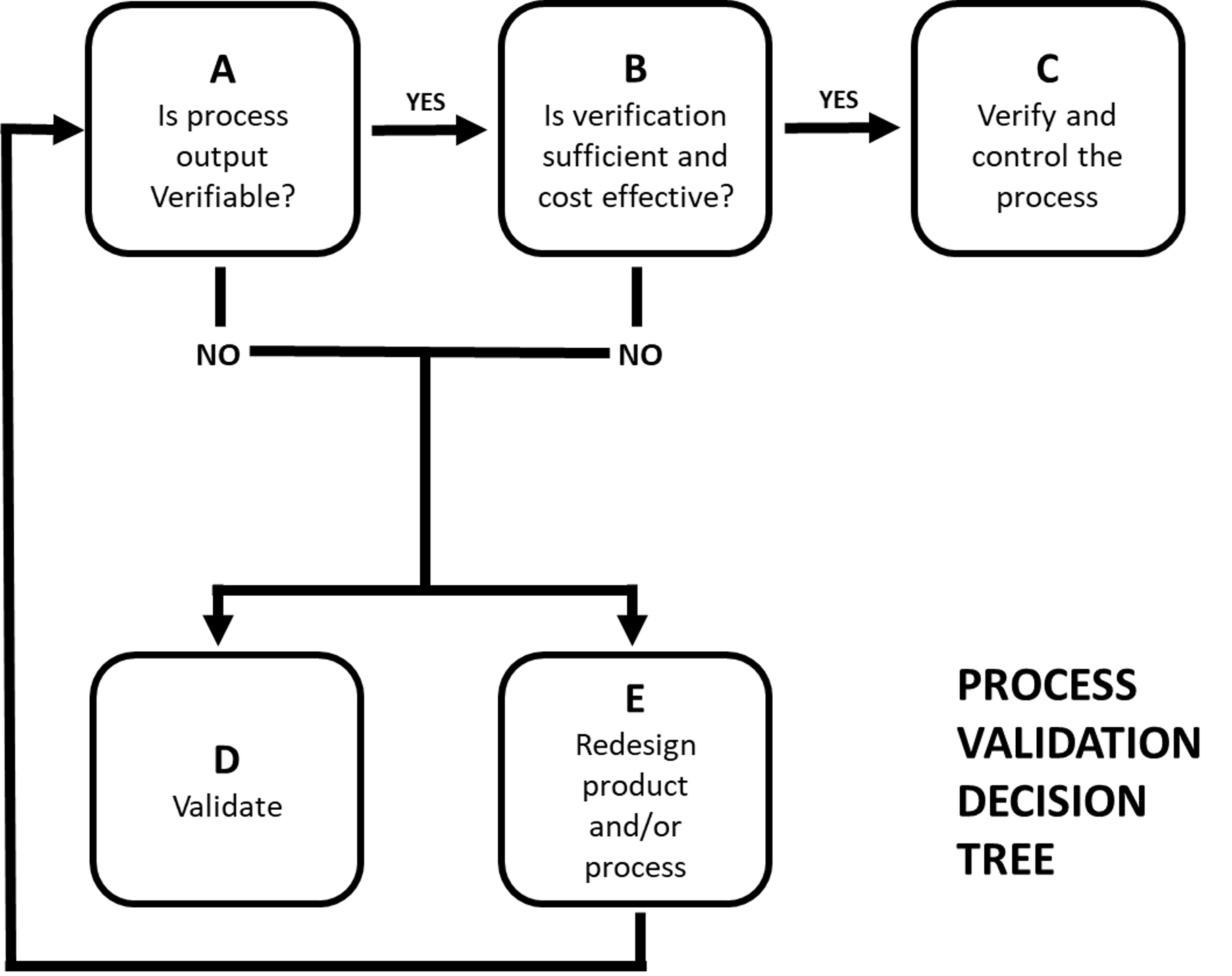 La validazione nel contesto del SGQ - Clariscience
