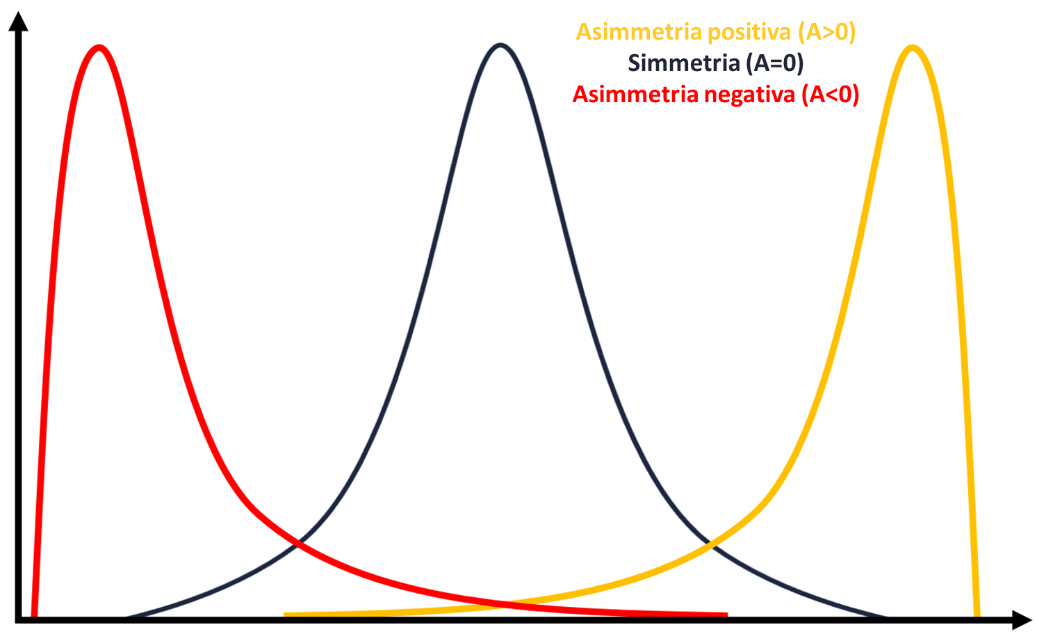Quando le distribuzioni non sono normali: analisi descrittiva e ...