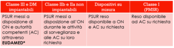 Report di PMS e Report di PSUR: cosa sono e come si preparano - Clariscience