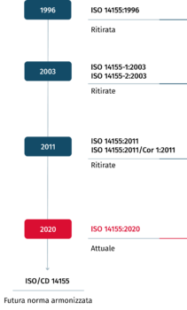 ISO 14155 e indagini cliniche - Clariscience